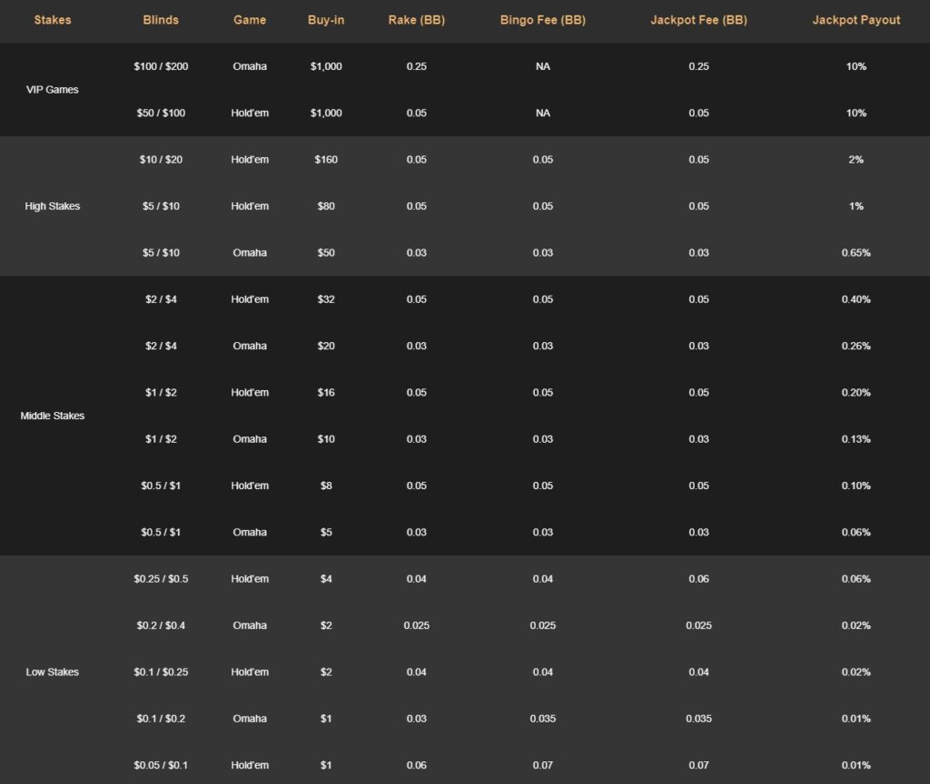 All-In or Fold (AoF) – GGPoker Official Malaysia | Play The Worlds ...